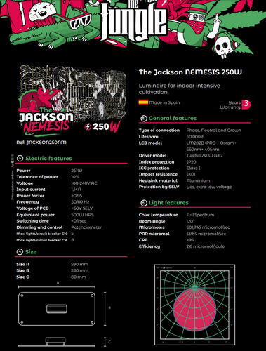 Grow The Jungle The Jackson NEMESIS 250W Lampa LED Grow -- nowa wersja 2023 w atrakcyjnej cenie ...